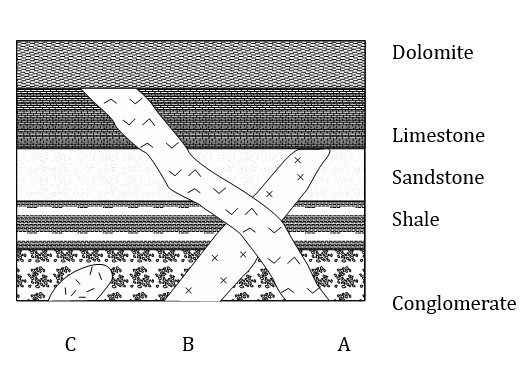 Solved Intrusions A, B, and C contain a radioactive parent | Chegg.com