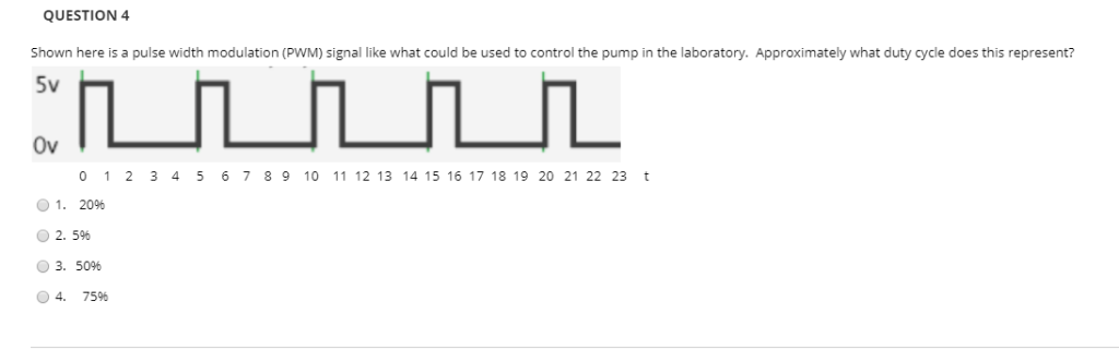 Solved QUESTION 4 Shown here is a pulse width modulation | Chegg.com