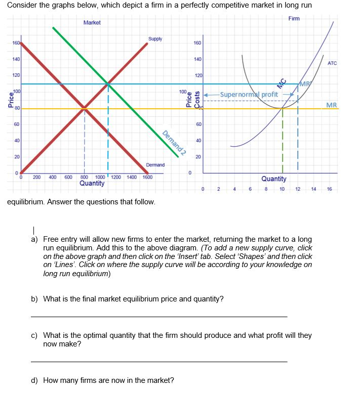 Solved Consider the graphs below, which depict a firm in a | Chegg.com