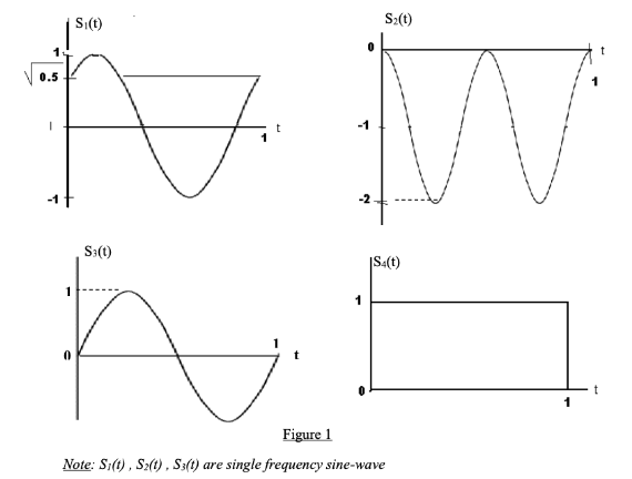 Solved Note: S1(t),S2(t),S3(t) are single frequency | Chegg.com