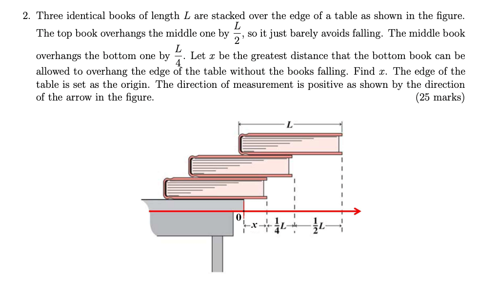 Solved 2. Three identical books of length L are stacked over | Chegg.com