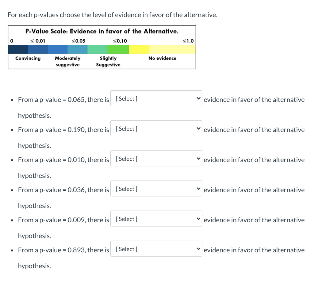 Solved For each p-values choose the level of evidence in | Chegg.com