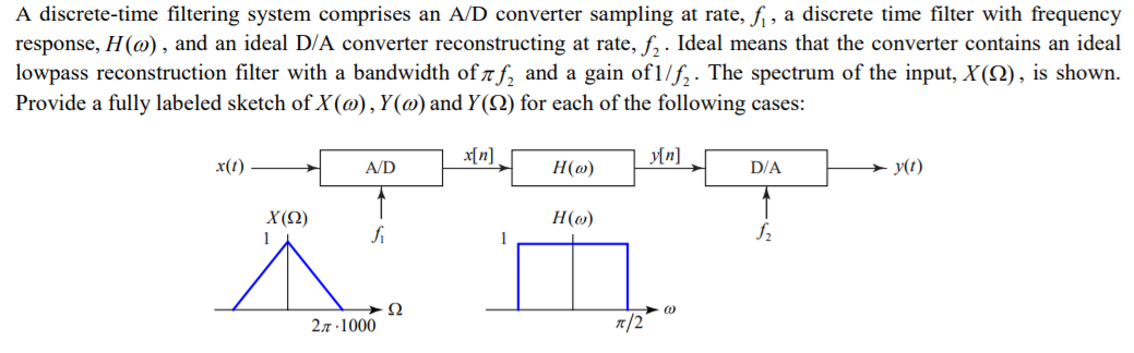 Solved A discrete-time filtering system comprises an A/D | Chegg.com