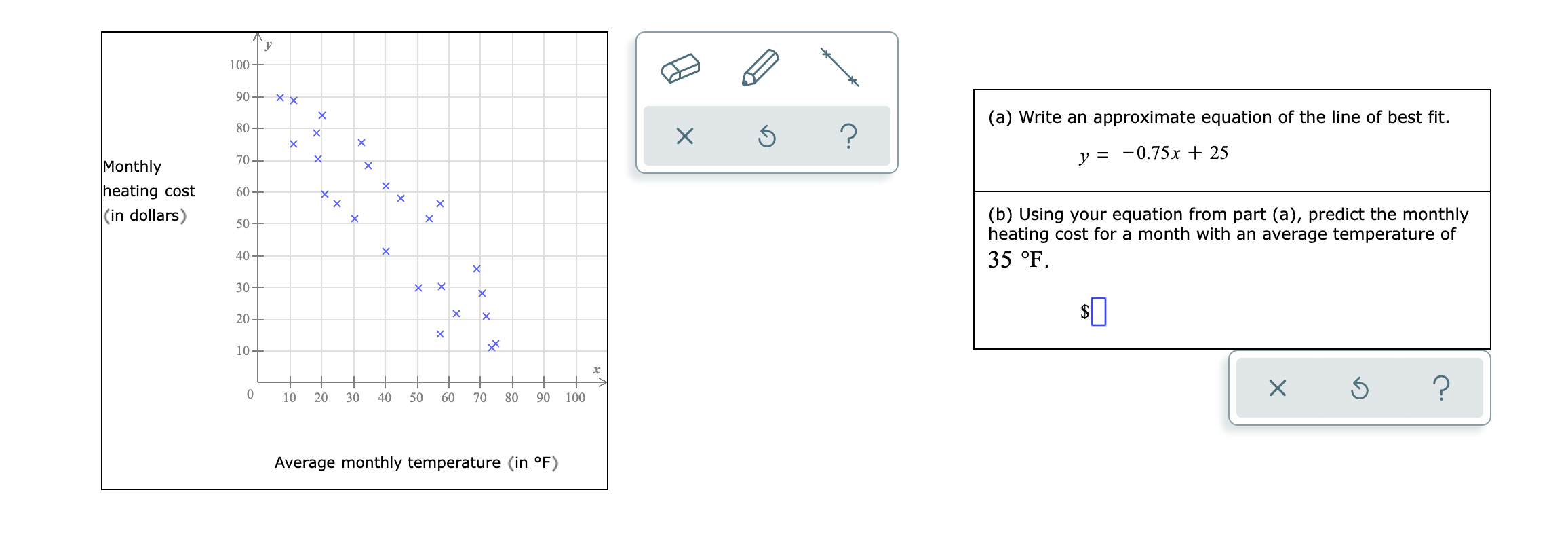Solved The scatter plot shows the average | Chegg.com