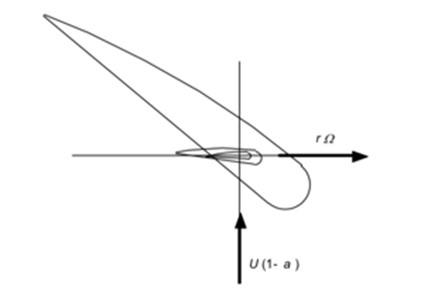 Solved 3.5 (a) Find θ,θp,θT, and c at all ten locations | Chegg.com