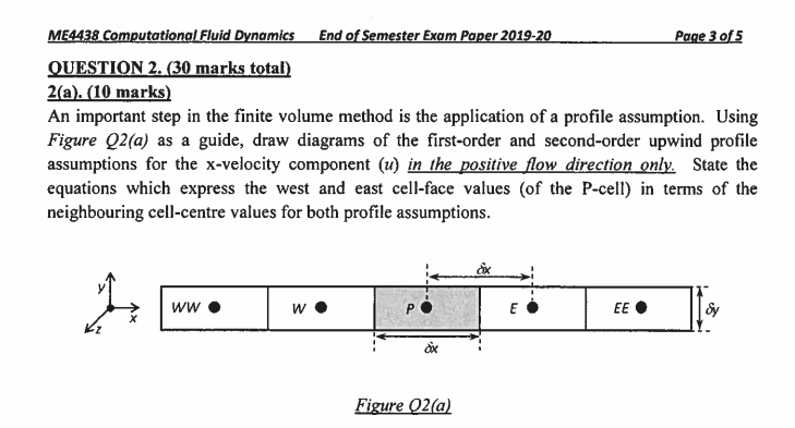 Solved ME4438 Computational Fluid Dynamics End of Semester | Chegg.com
