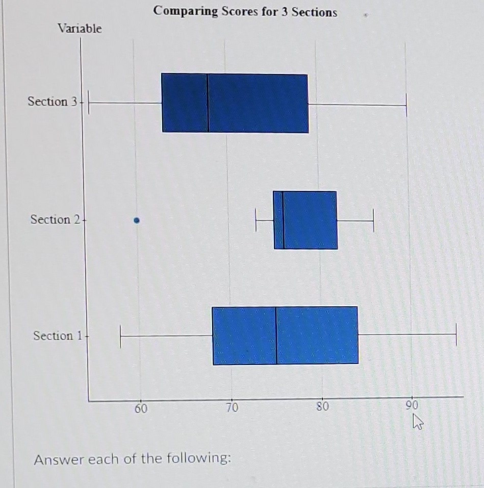 Solved explain how to tell where a box plot skews. Explain | Chegg.com