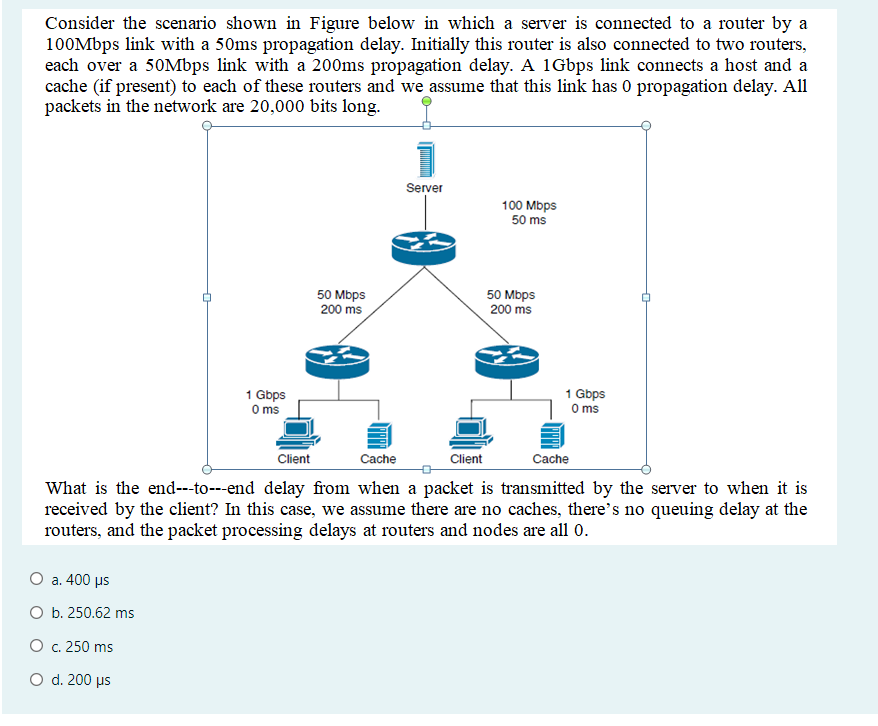Solved Consider the scenario shown in Figure below in which | Chegg.com