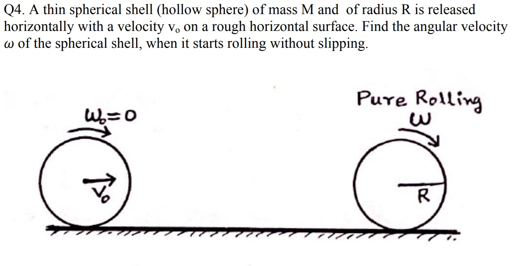 Solved Q4. A thin spherical shell (hollow sphere) of mass M | Chegg.com