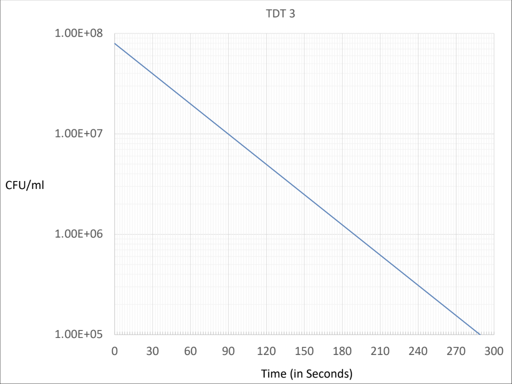 Solved Use this chart to determine what is the Decimal | Chegg.com