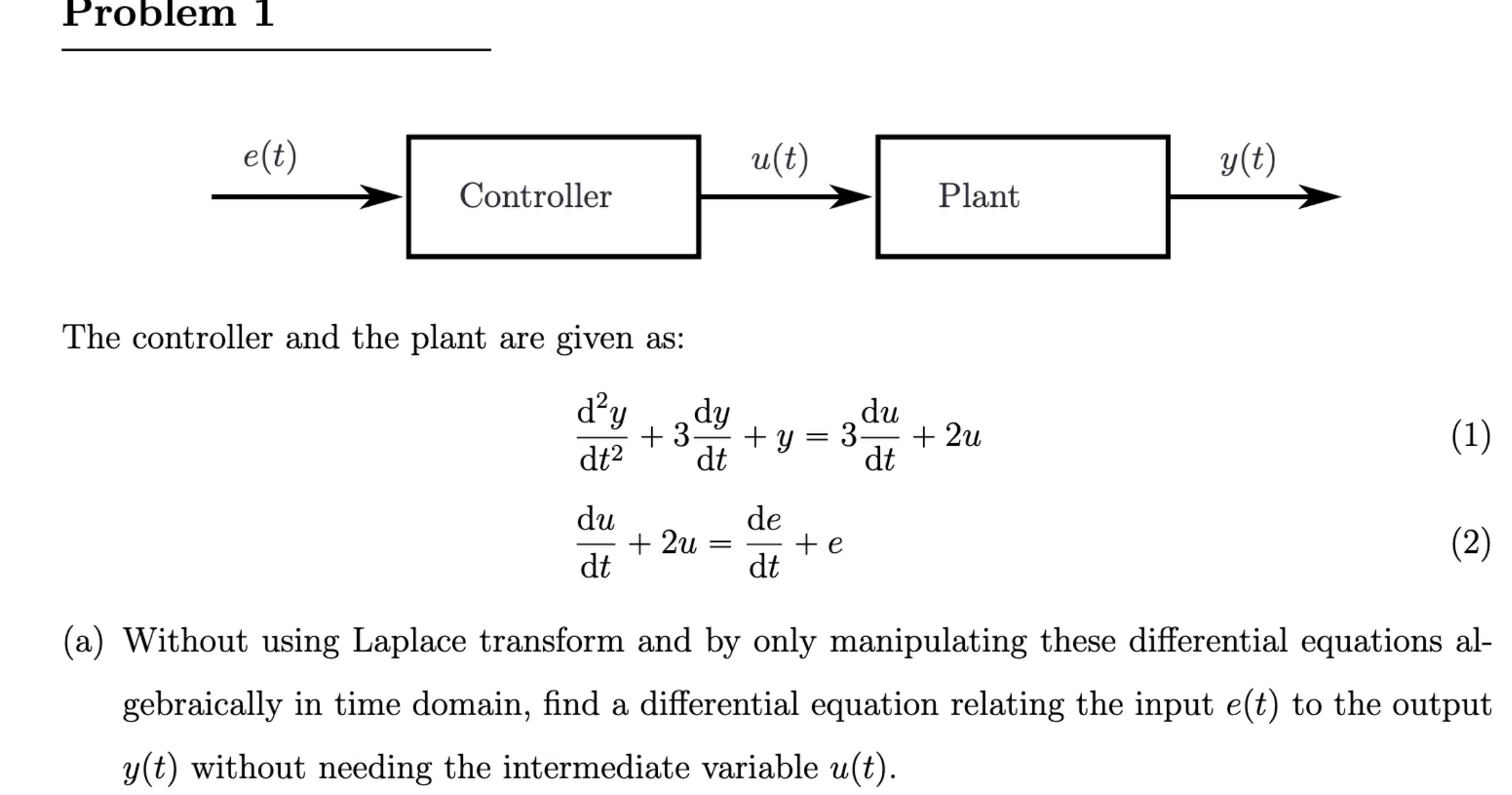 Solved Problem 1The controller and the plant are given | Chegg.com