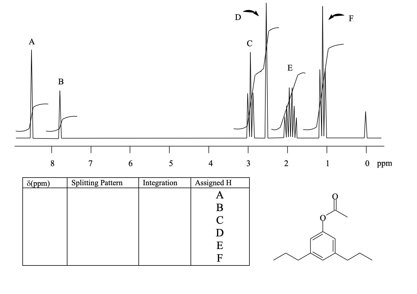 Solved using the NMR spectrum and molecule above assign each | Chegg.com