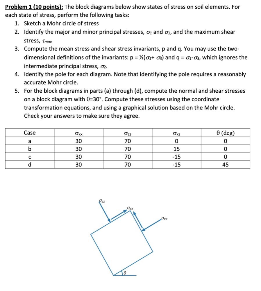 Solved Problem 1 (10 points): The block diagrams below show | Chegg.com