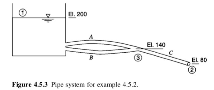 Solved The three-pipe system shown in Figure 4.5.3 has the | Chegg.com