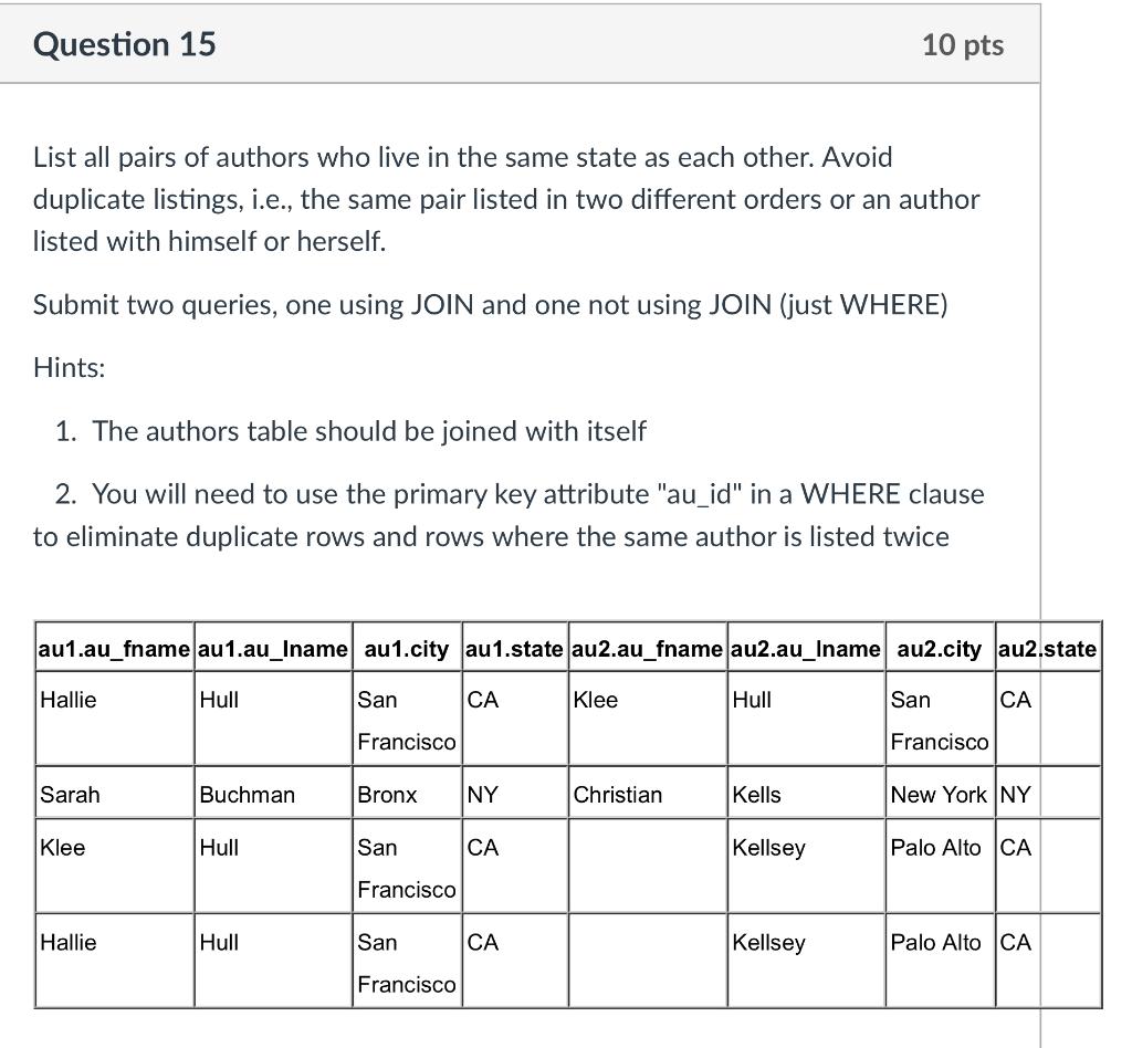 Solved 1 - SELECT pub_name, title_name 2 From publishers, | Chegg.com
