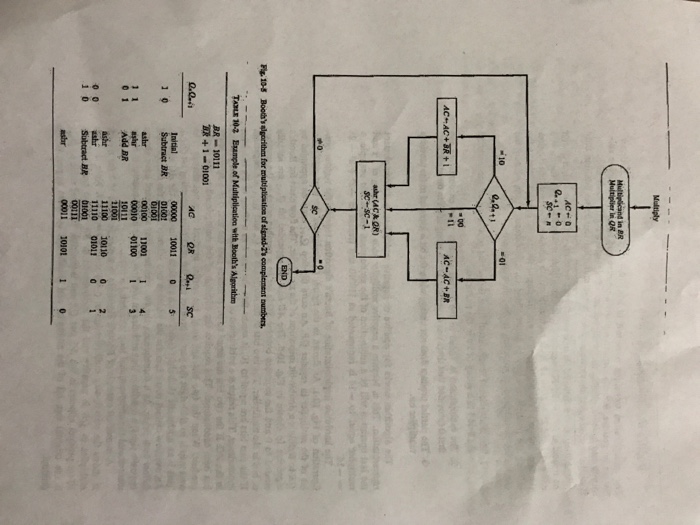 Solved Summer 2017 work 0: Intel x86 Assembly Language | Chegg.com