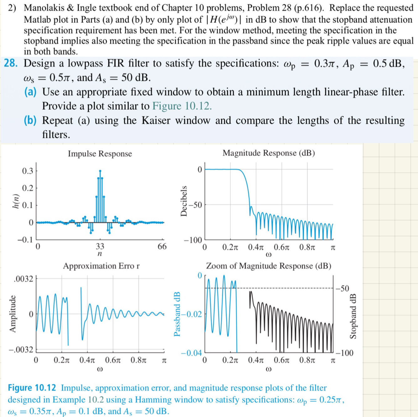 Solved by an EXPERT Impulse ResponseZoom of ﻿Magnitude Response | Chegg.com