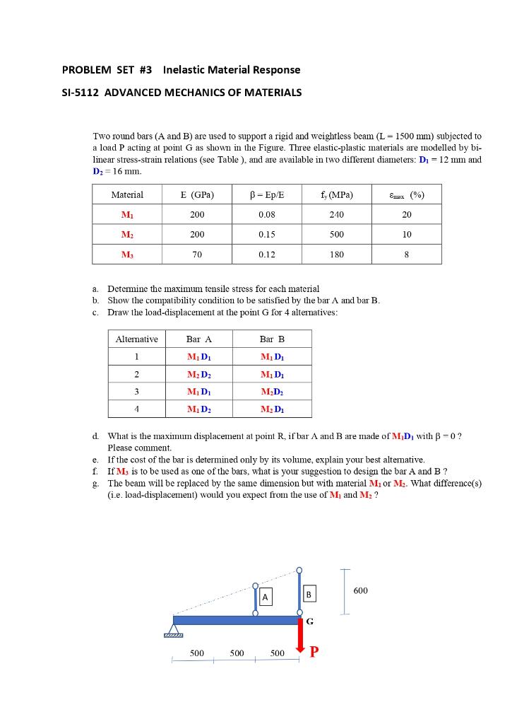 Solved PROBLEM SET #3 Inelastic Material Response SI-5112 | Chegg.com