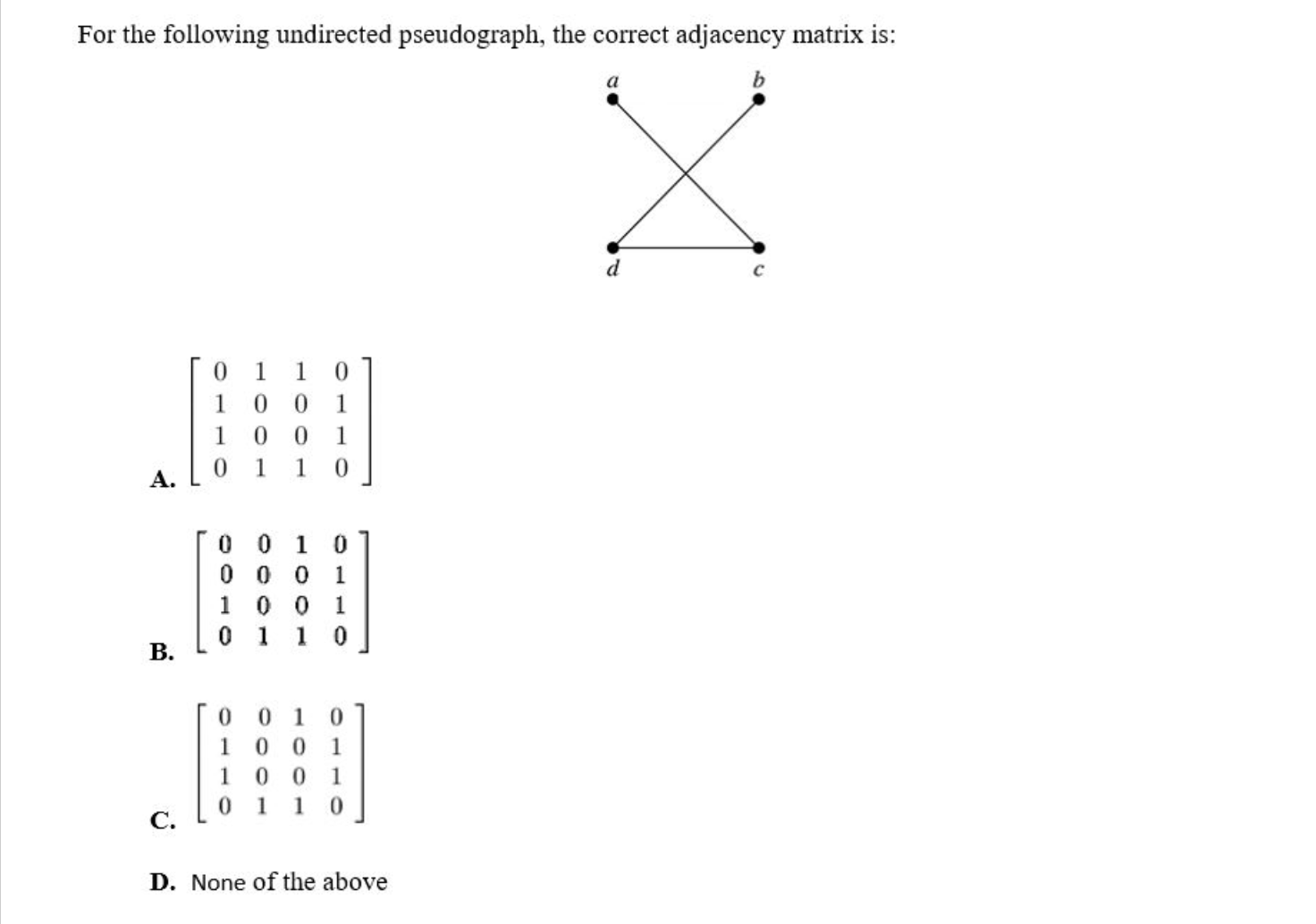 Solved For the following undirected pseudograph, the correct | Chegg.com