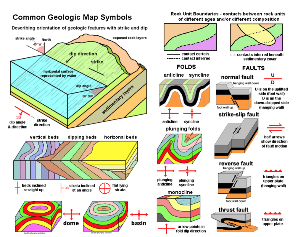Solved Refer to Fig. 2 to answer the following: 14. What is | Chegg.com