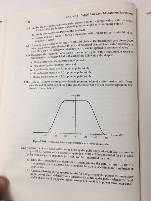 Solved Consider a binary PAM system using raised cosine | Chegg.com