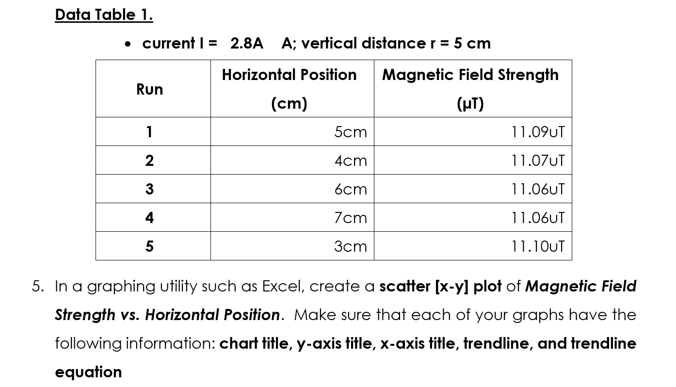 Solved Data Table 1. • current = 2.8A A; vertical distance r | Chegg.com