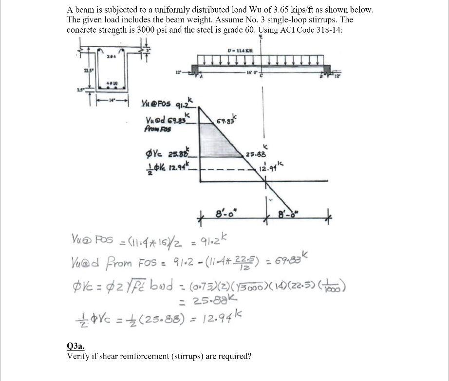 A beam is subjected to a uniformly distributed load | Chegg.com