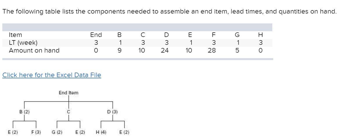 Solved The following table lists the components needed to | Chegg.com
