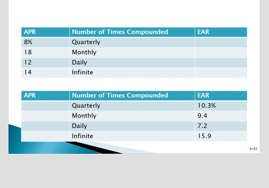 Solved APR EAR 8% 18 Number of Times Compounded Quarterly | Chegg.com