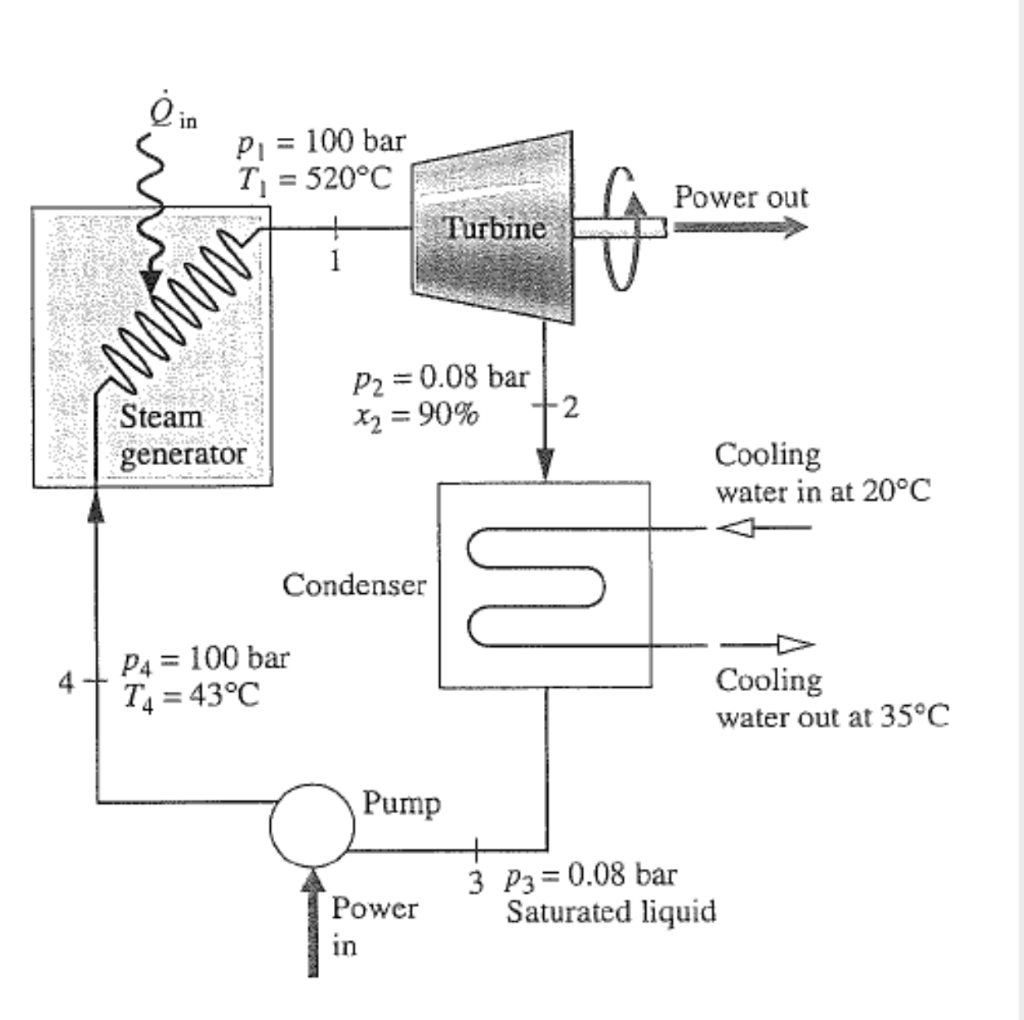 Solved In the figure that shows an energy generation cycle | Chegg.com
