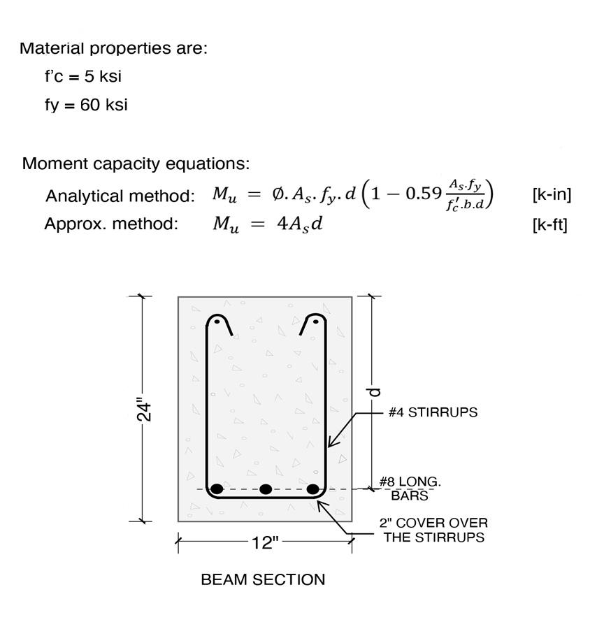 Solved Determine the effective depth, d of the beam. Refer | Chegg.com