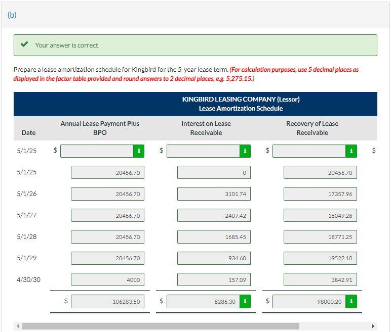 Solved The following facts pertain to a non-cancelable lease | Chegg.com