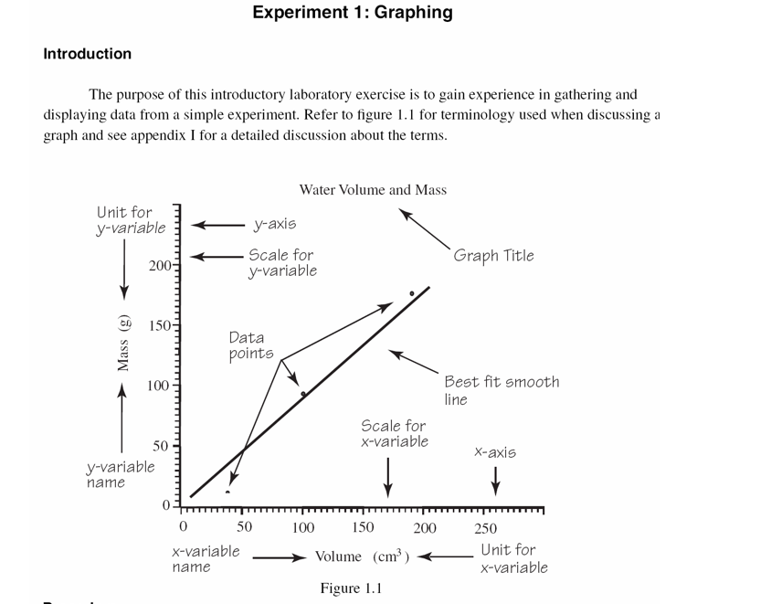 Solved Experiment 1: Graphing Introduction The purpose of | Chegg.com