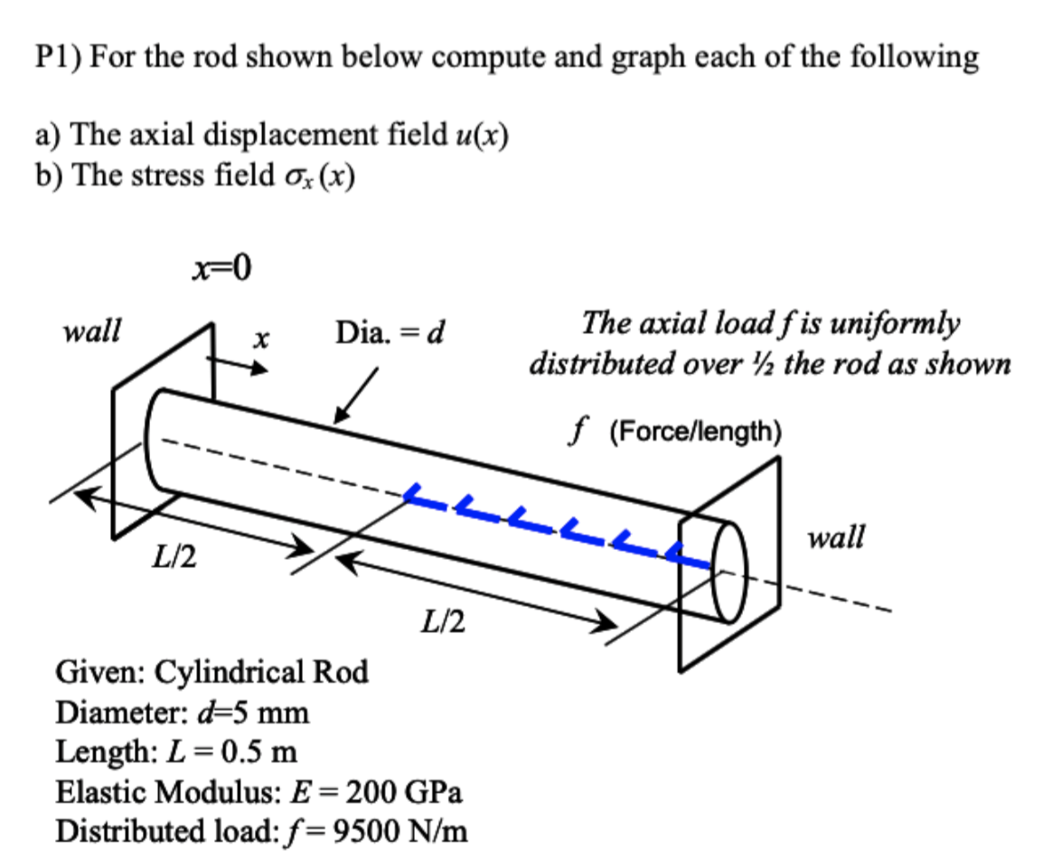 Solved P1) For the rod shown below compute and graph each of | Chegg.com
