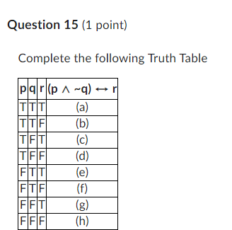 Solved Complete the following Truth Table | Chegg.com