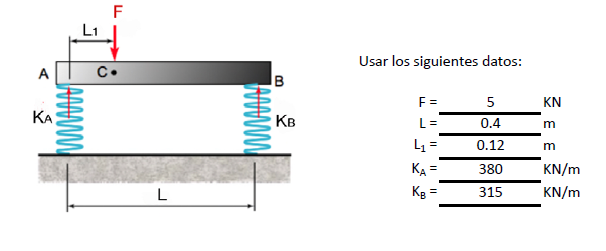 Solved Problem # 2. The rigid beam is supported by two | Chegg.com