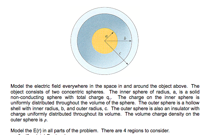 Solved Model the electric field everywhere in the space in | Chegg.com