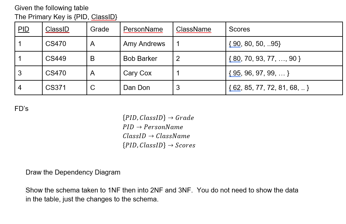 Solved Given the following table The Primary key is {PID, | Chegg.com