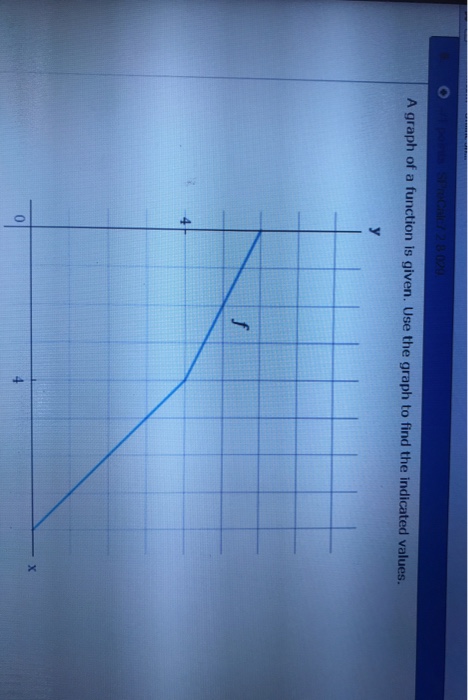 Solved A graph of a function is given. Use the graph to find | Chegg.com