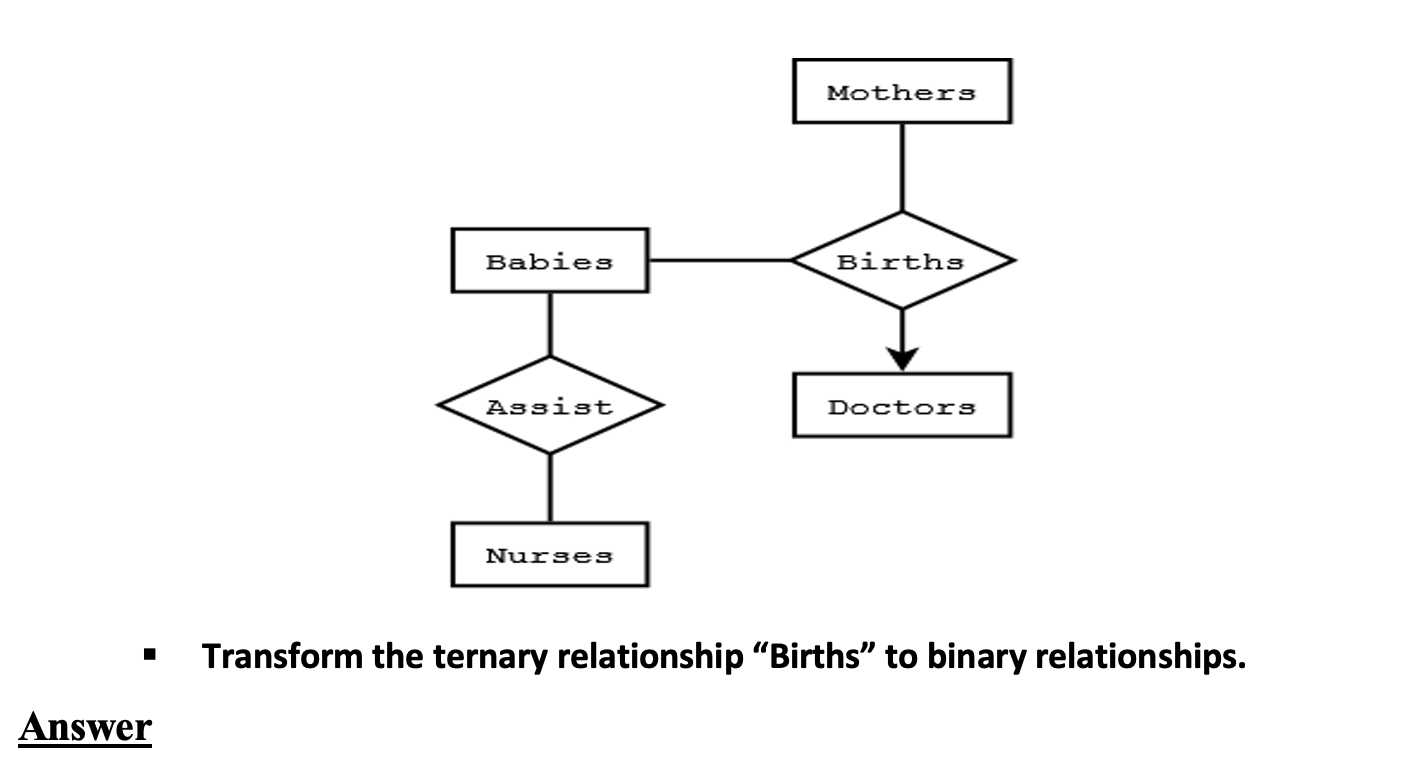 Solved Let’s consider the following ER diagram. The arrow | Chegg.com