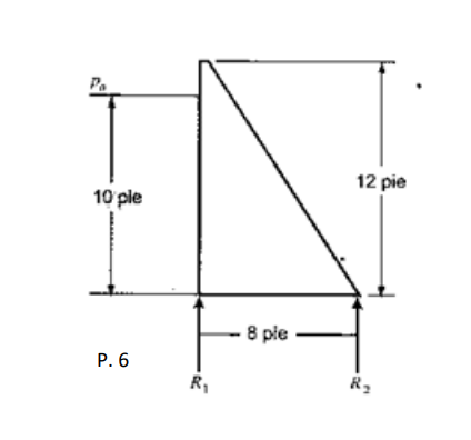 Solved Fluid Mechanics:The concrete dam (S=2.4) shown in | Chegg.com
