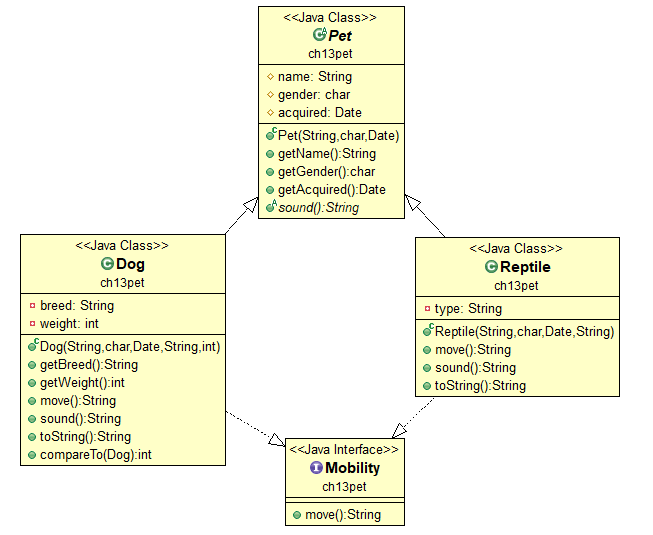 Solved This is my chapter 13 assignment in Java Programming. | Chegg.com