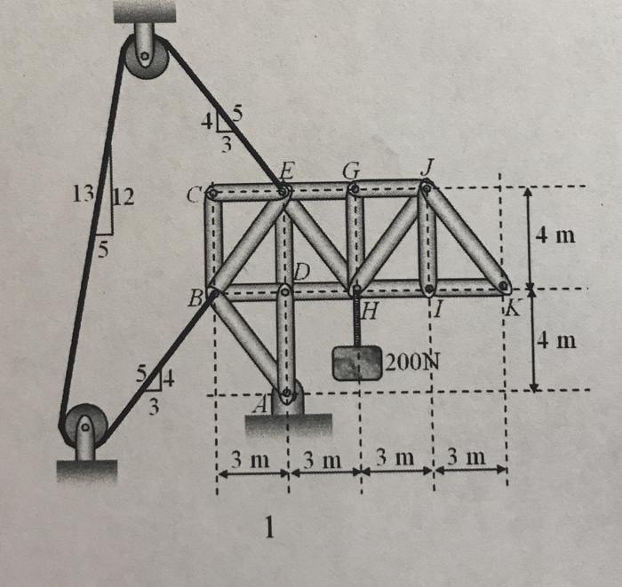Solved A truss is supported by pin A and a cable pulley | Chegg.com