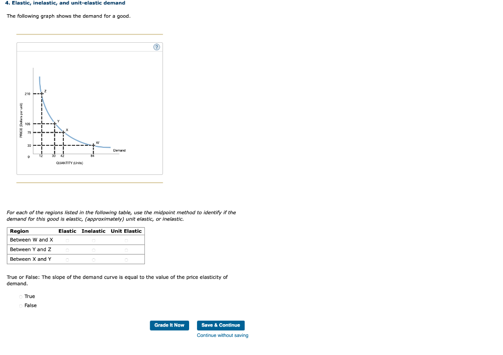 Solved 4. Elastic, inelastic, and unit-elastic demand The | Chegg.com