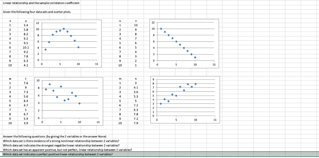 Solved Linear relationship and the sample correlation | Chegg.com