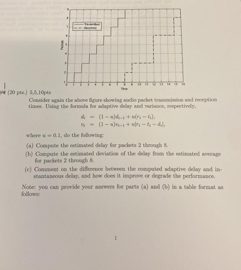 Solved Consider again the above figure showing audio packet | Chegg.com