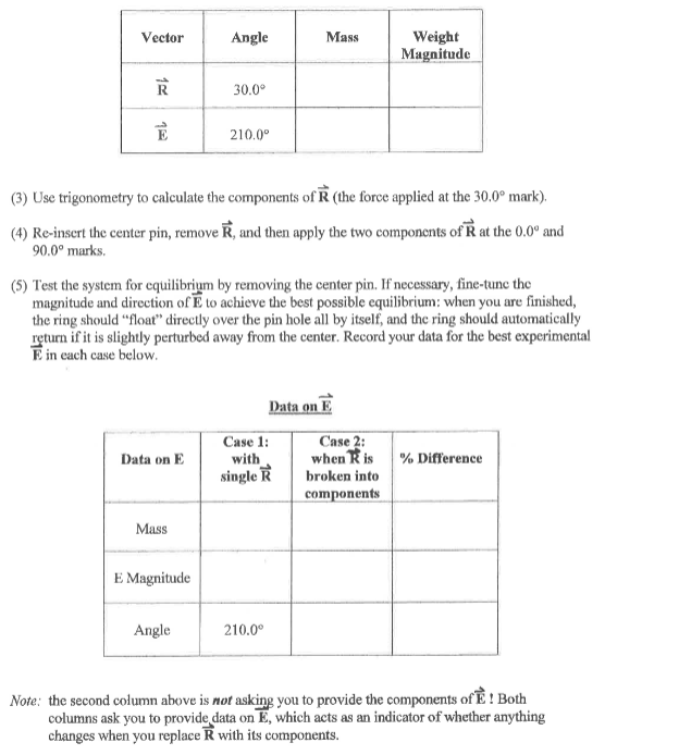 Solved Using the provided procedure and a force table, can | Chegg.com
