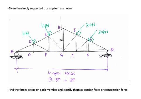 Solved Given the simply supported truss system as shown: low | Chegg.com