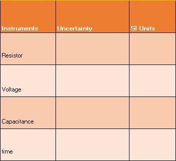 Solved Instruments Uncertainty SI Units Resistor Voltage | Chegg.com