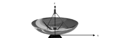 Dish Radius = x = R = 0.3 m Dish Height = z = h = | Chegg.com